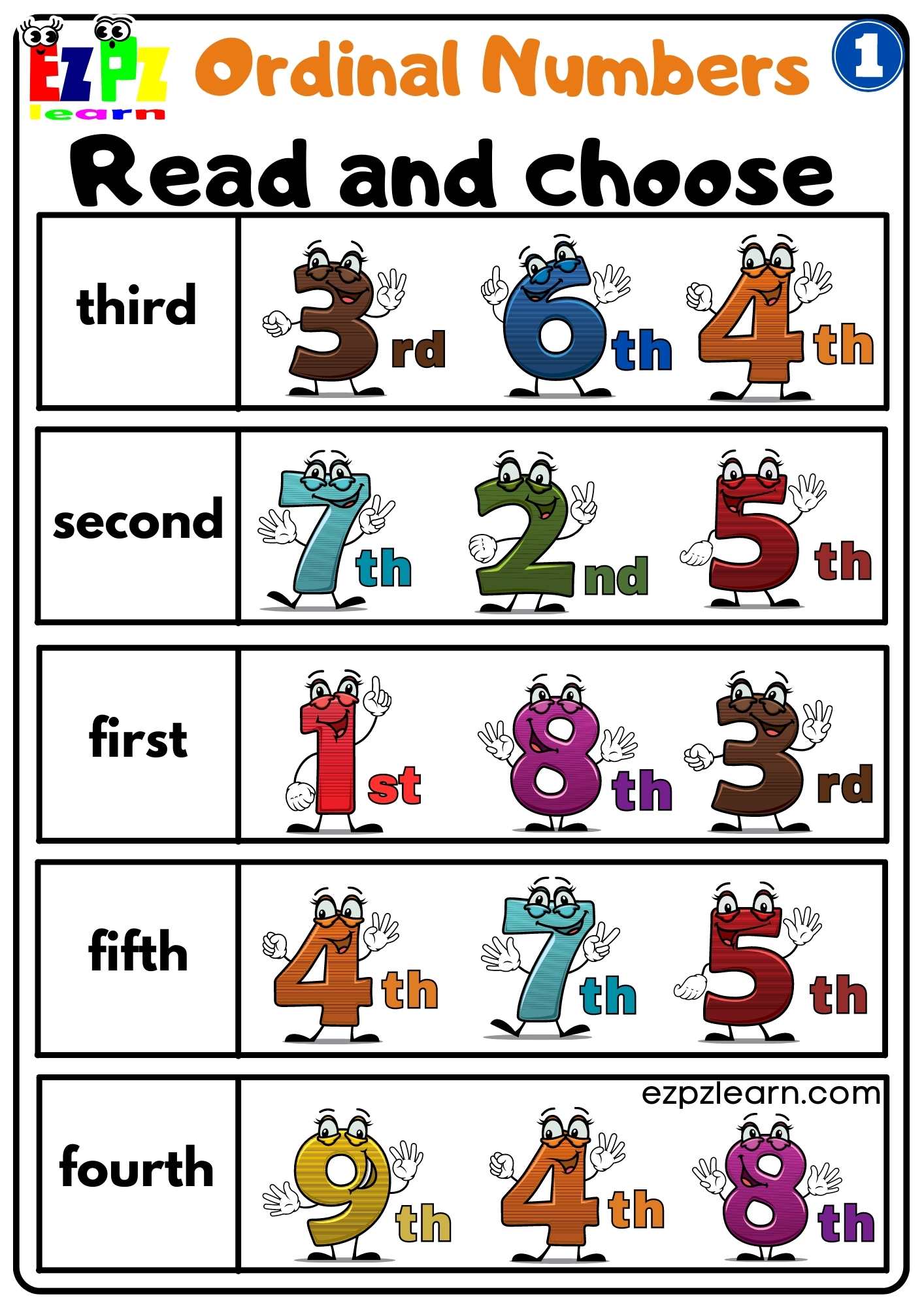 Ordinal Numbers Read and Choose 1 - Ezpzlearn.com
