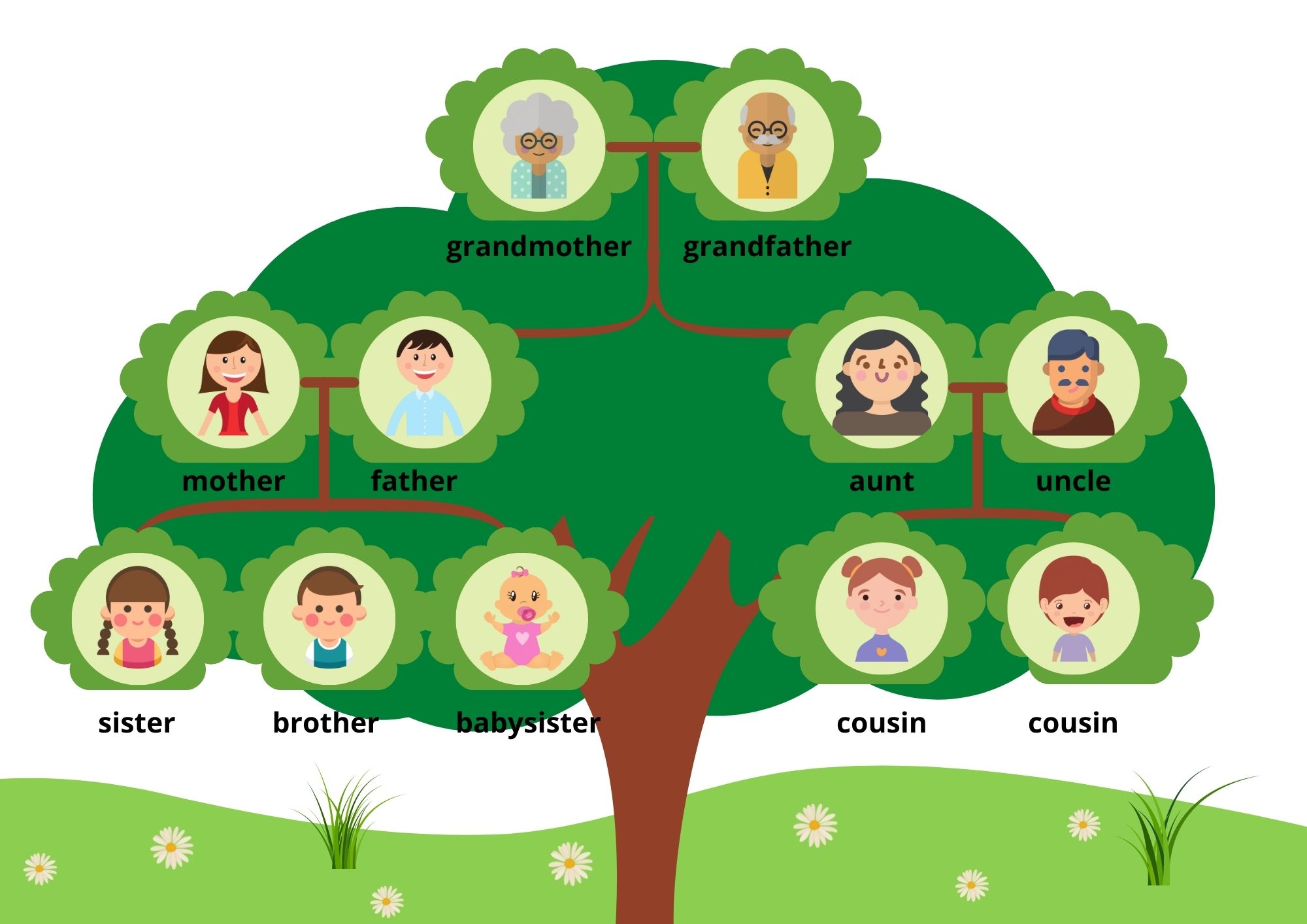 Family Flashcards No Words View Online or Free PDF Download - Ezpzlearn.com